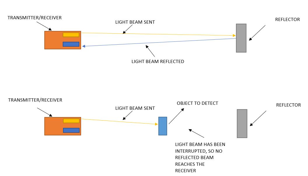 Poka-yokes: Non-contact presence sensors for components