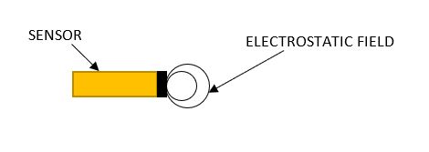 Poka-yokes: Non-contact presence sensors for components